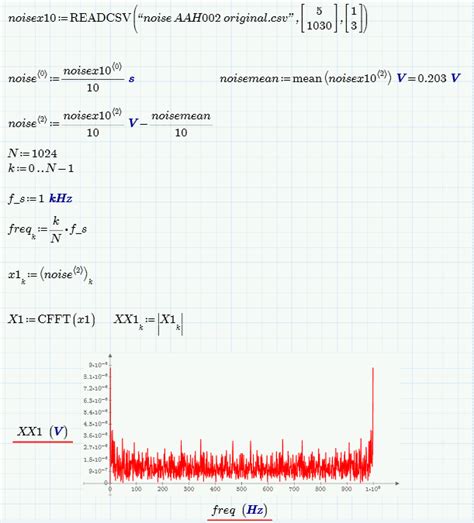 Template For FFT PTC Community