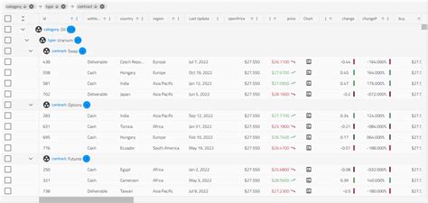 Ignite Ui For Blazor Whats New In 222 Infragistics Blogs