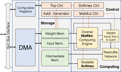 figure 5 from an algorithm hardware co optimized framework for