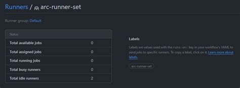 Github Actions Runner Controller Arc