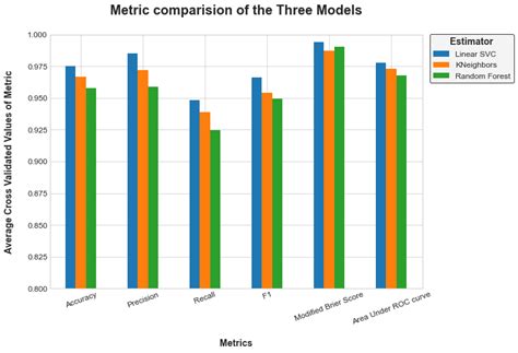 Breast Cancer Analysis Ml Project Hi There Im Raj Dholakia
