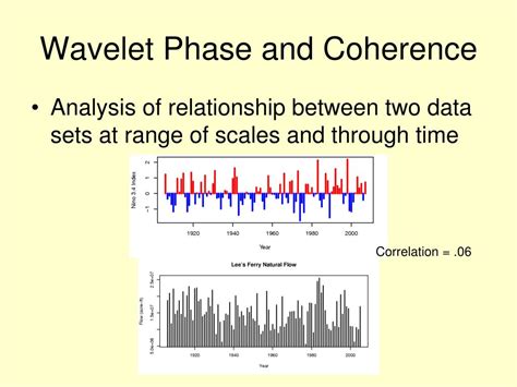 Ppt Wavelet Spectral Analysis Powerpoint Presentation Free Download