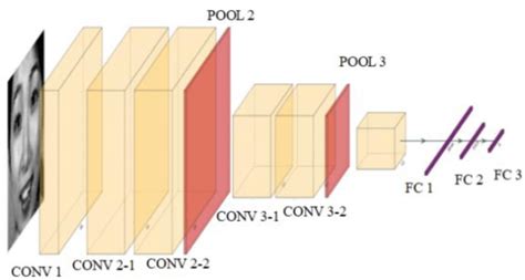 Schematic Diagram Of Cnn Network Download Scientific Diagram