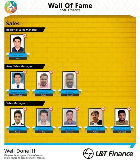 Lalit Pawar On Linkedin One More Achievement 🤞🏻
