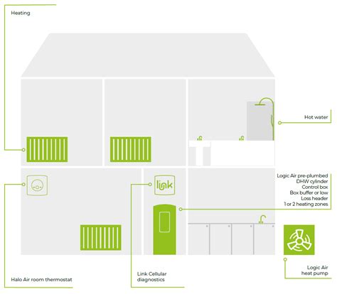 Introducing Logic Air By Ideal Heating James Hargreaves Plumbing