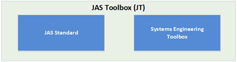 Jas Toolbox Introduction Joint Architecture Standard Jas Toolbox