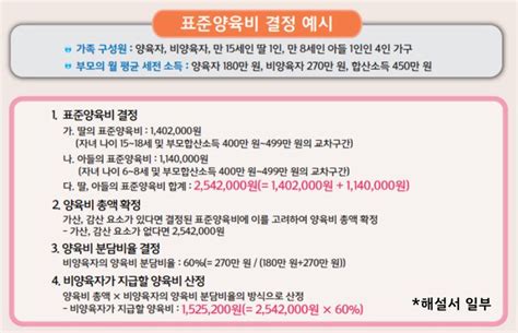 2025 양육비산정기준표와 양육비에 대한 대표적인 오해들 로톡