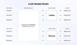Llm Evaluation Everything You Need To Run Benchmark Evals