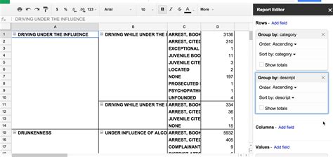 Basic Aggregation With Pivot Tables Public Affairs Data Journalism At