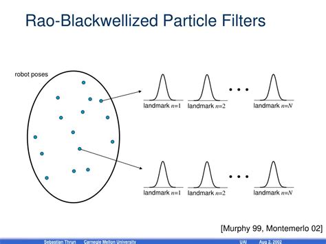 Ppt Particle Filters In Robotics Or How The World Became To Be One Big Bayes Network
