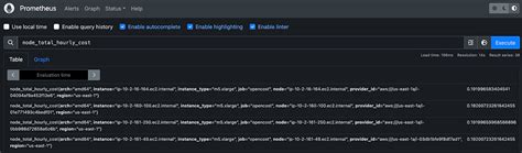 Monitoring Costs Of Containerized Workloads In Eks Using Opencost And Aws Managed Prometheus