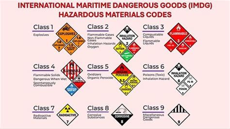 Practical Imdg Code Guide For Dangerous Goods And Bulk Cargo