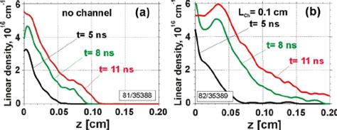 Color Online The Distributions Of Linear Electron Density Along The Download Scientific