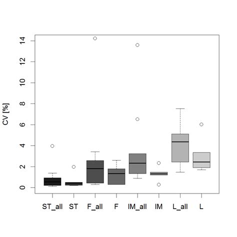 Plot R Axis Subscribt Dataframe Stack Overflow