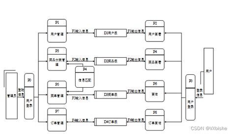 （附源码）基于ssm框架的校园订餐系统设计与实现 毕业设计270912 校园订餐管理系统毕设报告 csdn博客