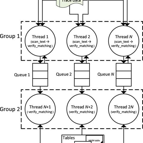 kpn based parallel implementation of wu manber download scientific