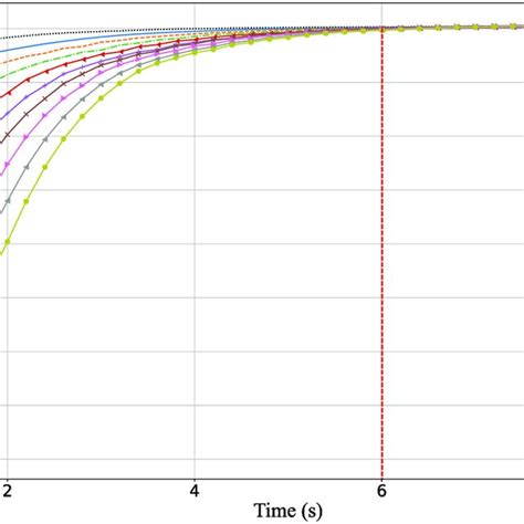 Structure Of An Openscenario Based Scenario Description In Xml