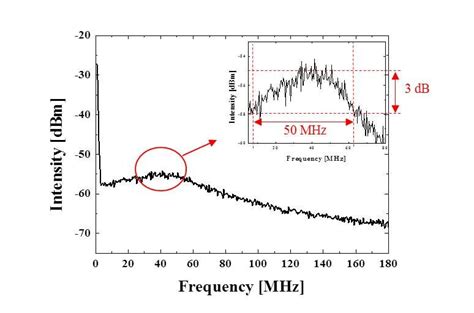 Experimental Setup Of The Self Heterodyne To Detect A High Q Factor Download Scientific Diagram