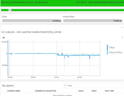 Integrating Dashboards In Dataminer Cube Issue When Deploy Our Dma In The Cloud Dataminer Dojo