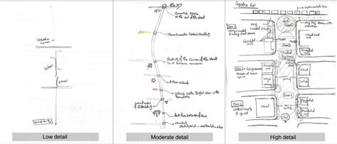 Map Complexity Categories Used For The Analysis Of Cognitive Maps