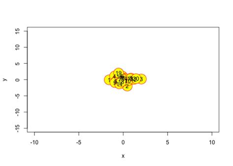 brownian motion with r