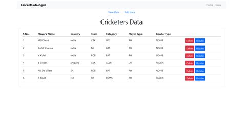 Github Sudarshan24 Bytedjangocrud Cricket Management App Built With Python And Django For
