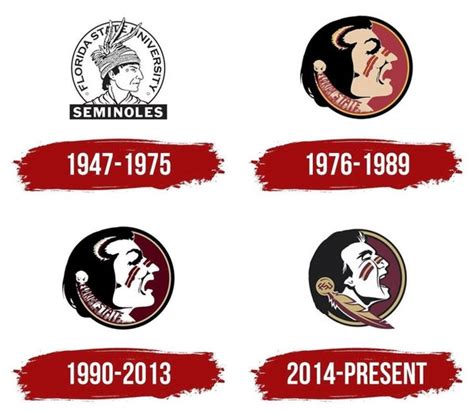 All Things Fsu Fsu Logo History