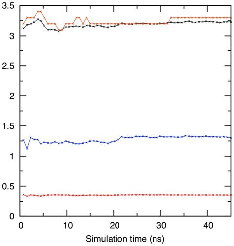 Statistical Convergence Measure Mean Black Median Orange