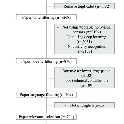 Bidirectional Lstm Model Showing The Input And Output Layers The Red