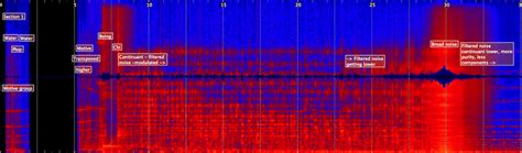 A Spectrogram Of Unsound Objects With Sound Objects Shown As Labels Download Scientific Diagram