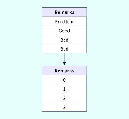LISP An Overview