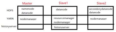 基于ubuntu的hadoop完全分布式集群搭建 ubuntu的hadoop分布式集群搭建 csdn博客
