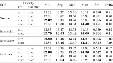 figure 1 from comparison of schedule generation schemes for designing