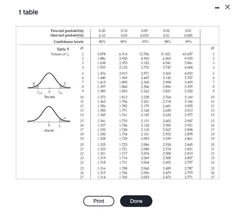 Solved For Parts A And B Use The T Tables Software Or A