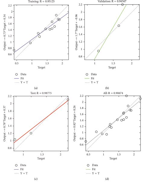table 1 from modelling and analysis of surface roughness using the