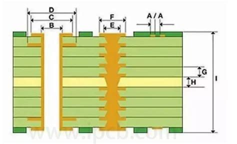 Hdi Pcb Stackup Structure And Rational Design Pcb And Pcba Manufacturer