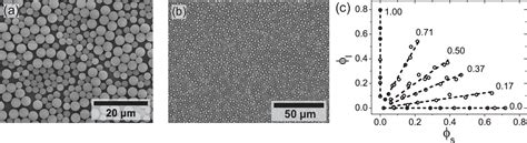 Figure 1 From Self Diffusion In Two Dimensional Binary Colloidal Hard