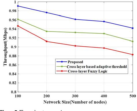 Figure 1 From Energy Efficient Clustering And Routing Using Asfo And A