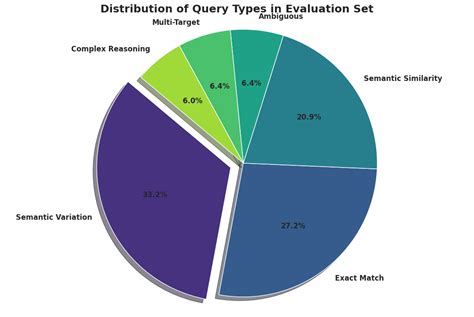 introducing langchain s question answering capabilities a deep dive