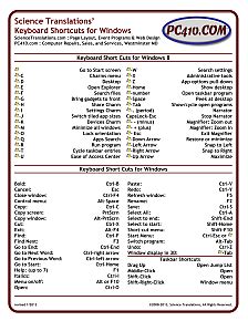 Free Windows Keyboard Shortcuts Chart To Download And Print Computer Shortcut Keys Computer