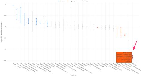 A Beginners Guide To Eda With Linear Regression — Part 8
