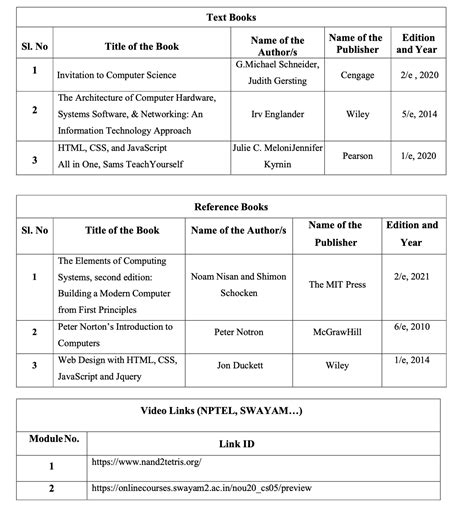 Syllabus Gxest203 Ktu 2024 New Scheme