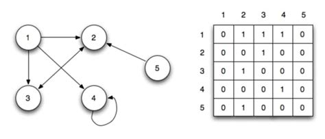 Real Time Ranking With Apache Kafkas Streams Api