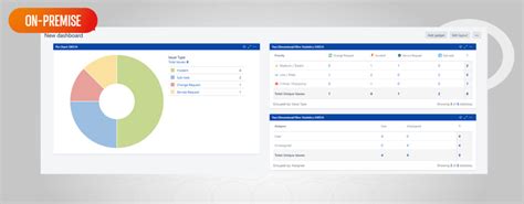 How To Create A Dashboard In Jira Px Hicron