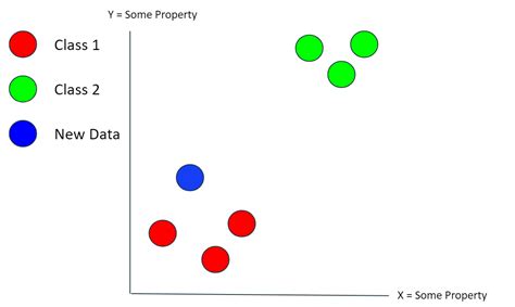 basic machine learning dimensionality reduction by randy ip medium