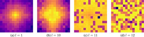 Figure 1 From Understanding Gaussian Attention Bias Of Vision Transformers Using Effective