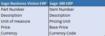 Migrate Item Price Lists From Sage Business Vision ERP To Sage 300 ERP Sage 300 ERP Tips