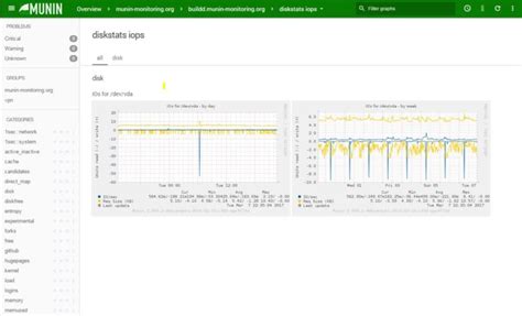 Nagios Alternatives Best Commercial And Open Source Of 2025