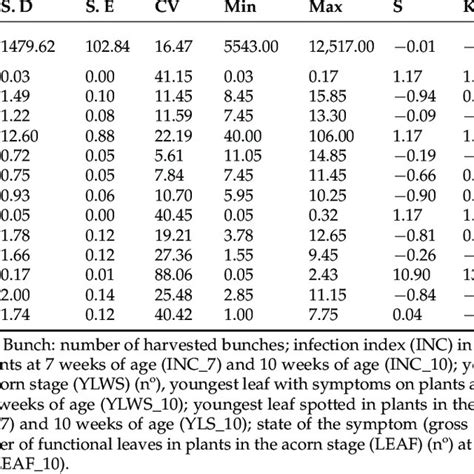 Random Forest Model Performance Evaluation Statistics Download