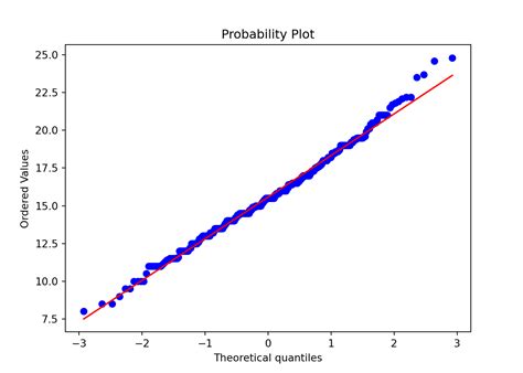 MTH Mathematical Statistics Coding